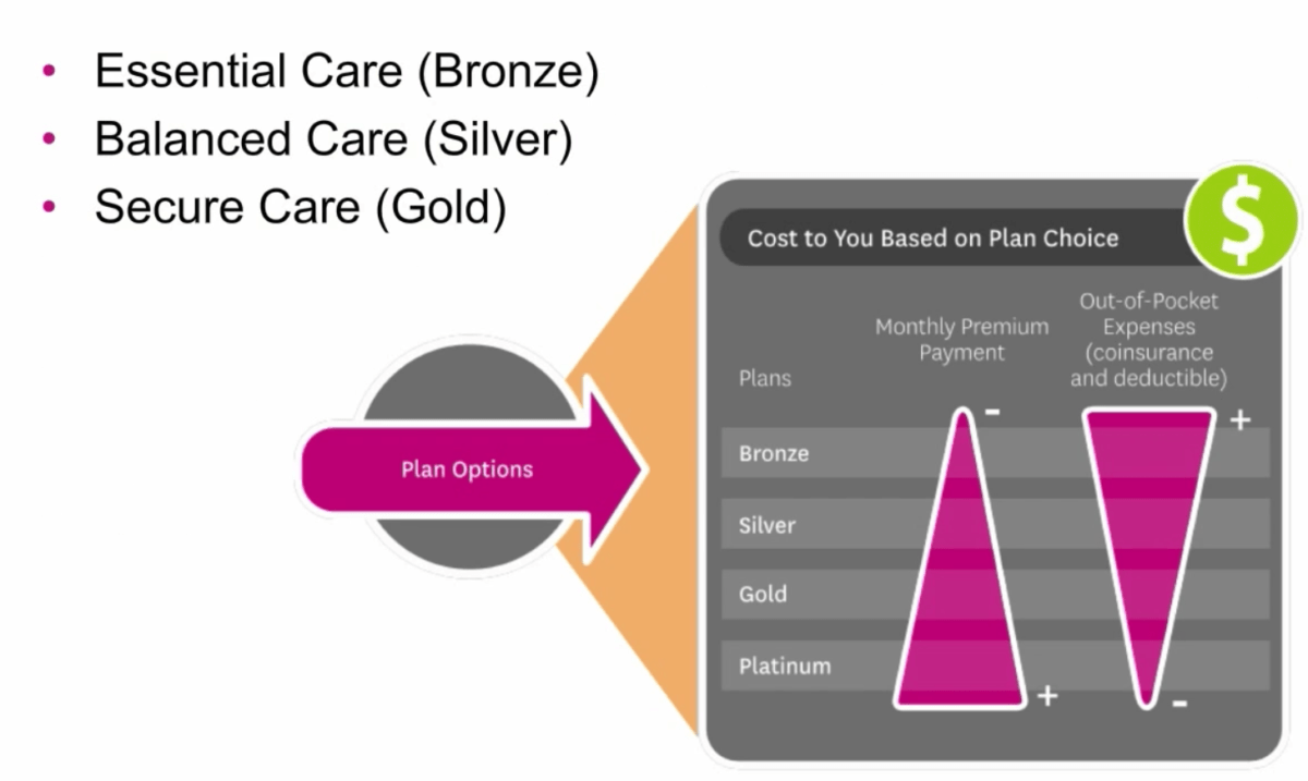 Ambetter Health Plans - Arizona